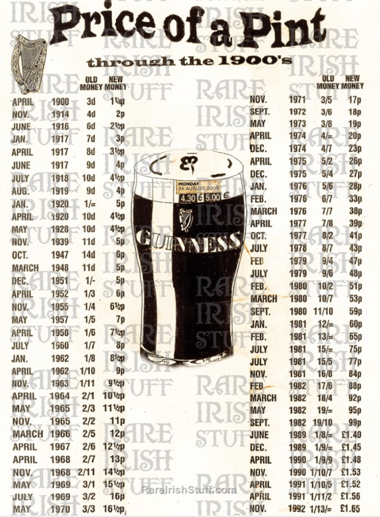 How Much is Too Much: Pint’s Edition - CHAR Magazine